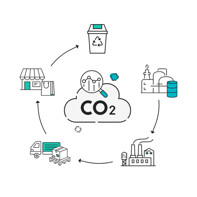 Visualization of emissions from a product perspective /LCA Plus - Green＆Circular Decabonization ...