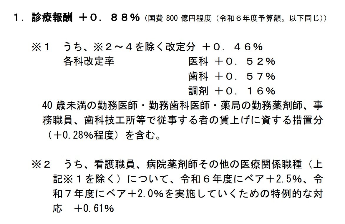 前回以上のプラス改定！本当に大型プラス改定なのか？ - 薬局のDXを加速させる情報メディア PHARMACY DX NEWS