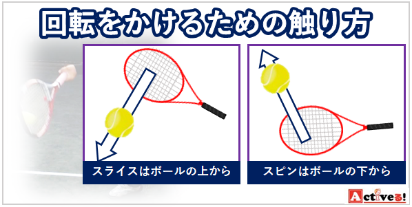 テニスの打ち方とは？ストロークの球種による打ち方の違いを学ぼう【テニスコーチ監修】 - Activeる!