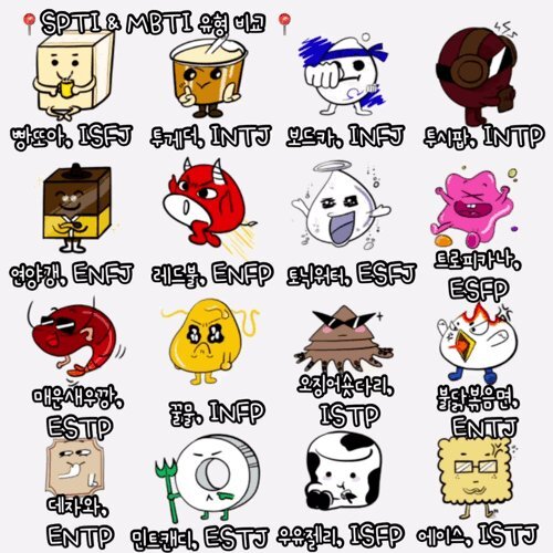 今韓国で話題のSPTI診断！「MBTI」に置き換えるとどうなる？ - 韓国情報サイト Daon[ダオン]