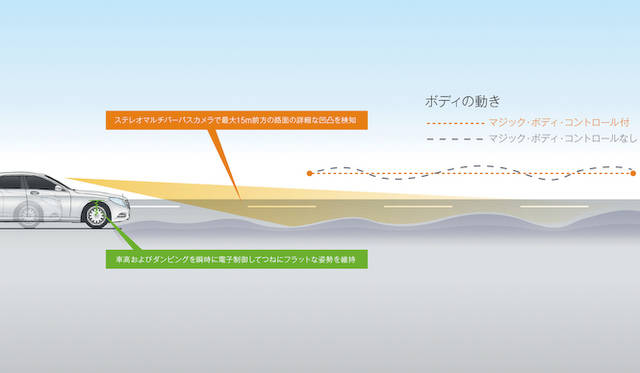出し惜しみなく安全技術を実装した「S クラス」｜Mercedes-Benz ギャラリー - Web Magazine OPENERS(ウェブ ...