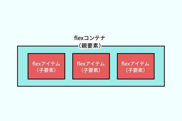 HTML/CSS入門編｜10章：Flexboxを学ぼう - WEBCOACH