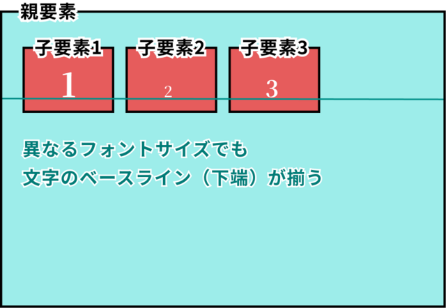 HTML/CSS入門編｜10章：Flexboxを学ぼう - WEBCOACH