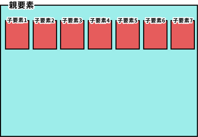 HTML/CSS入門編｜10章：Flexboxを学ぼう - WEBCOACH