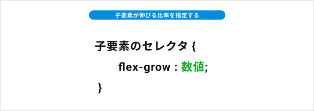 HTML/CSS入門編｜10章：Flexboxを学ぼう - WEBCOACH