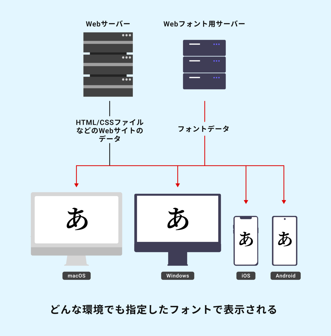 HTML/CSS入門編｜7章：Webフォントを使おう - WEBCOACH