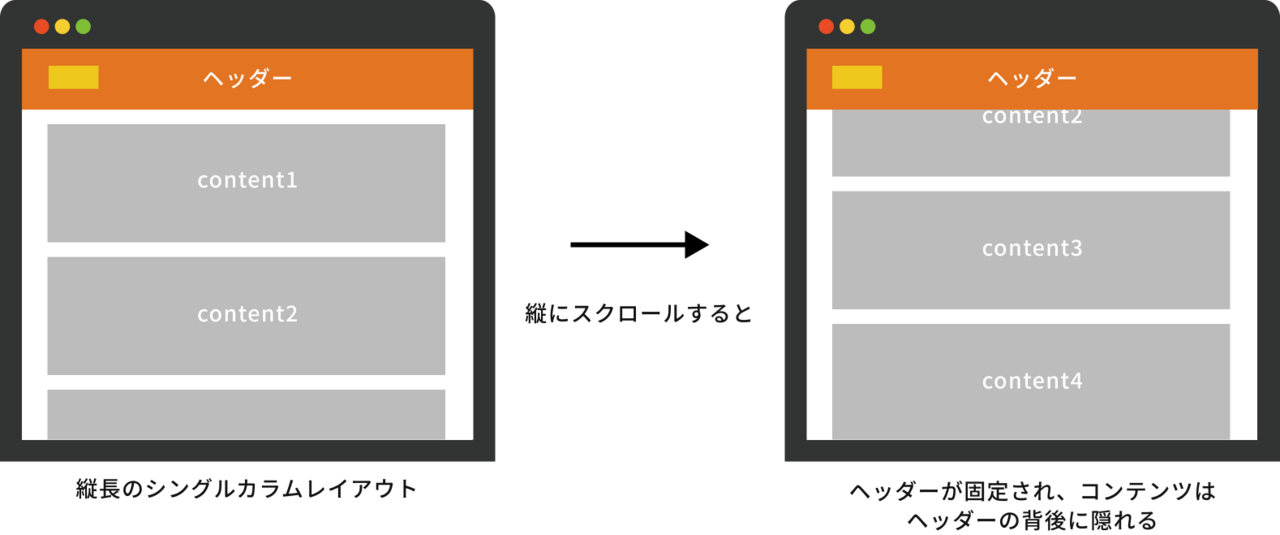 HTML/CSS入門編｜13章：positionレイアウトの基本を学ぼう - WEBCOACH