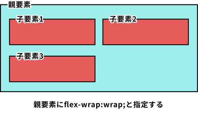 HTML/CSS入門編｜10章：Flexboxを学ぼう - WEBCOACH