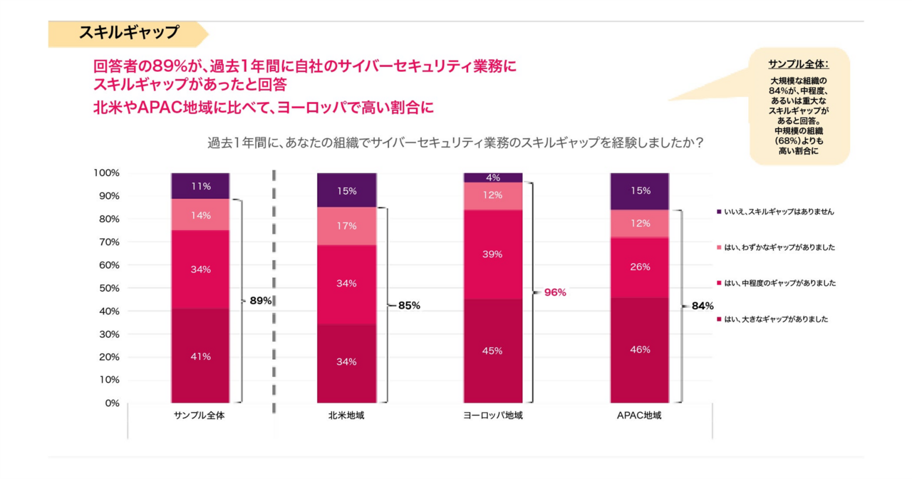 チェック・ポイント、生成AIの活用に関する独自調査結果を公開 - Digital Shift Times（デジタル シフト タイムズ） その変革に勇気と希望を