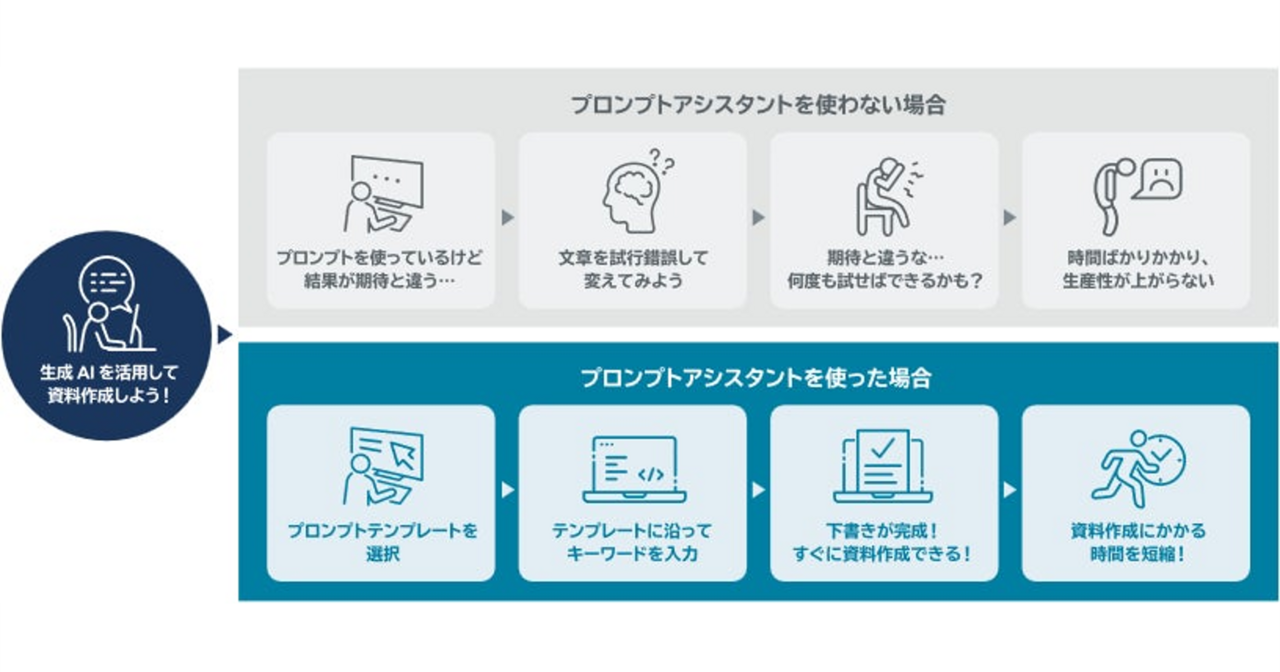 JBS、生成 AI で精度の高い回答が得られる約150種類のプロンプトテンプレートを提供 - Digital Shift Times（デジタル ...