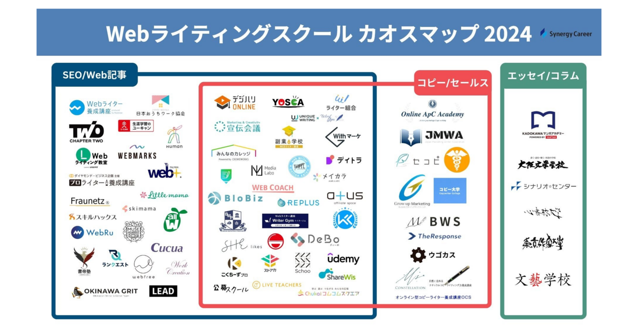 【保存版】Webライティングスクール業界カオスマップをWebメディア「ReStudy」が公開 - Digital Shift Times（デジタル シフト タイムズ） その変革に勇気と希望を