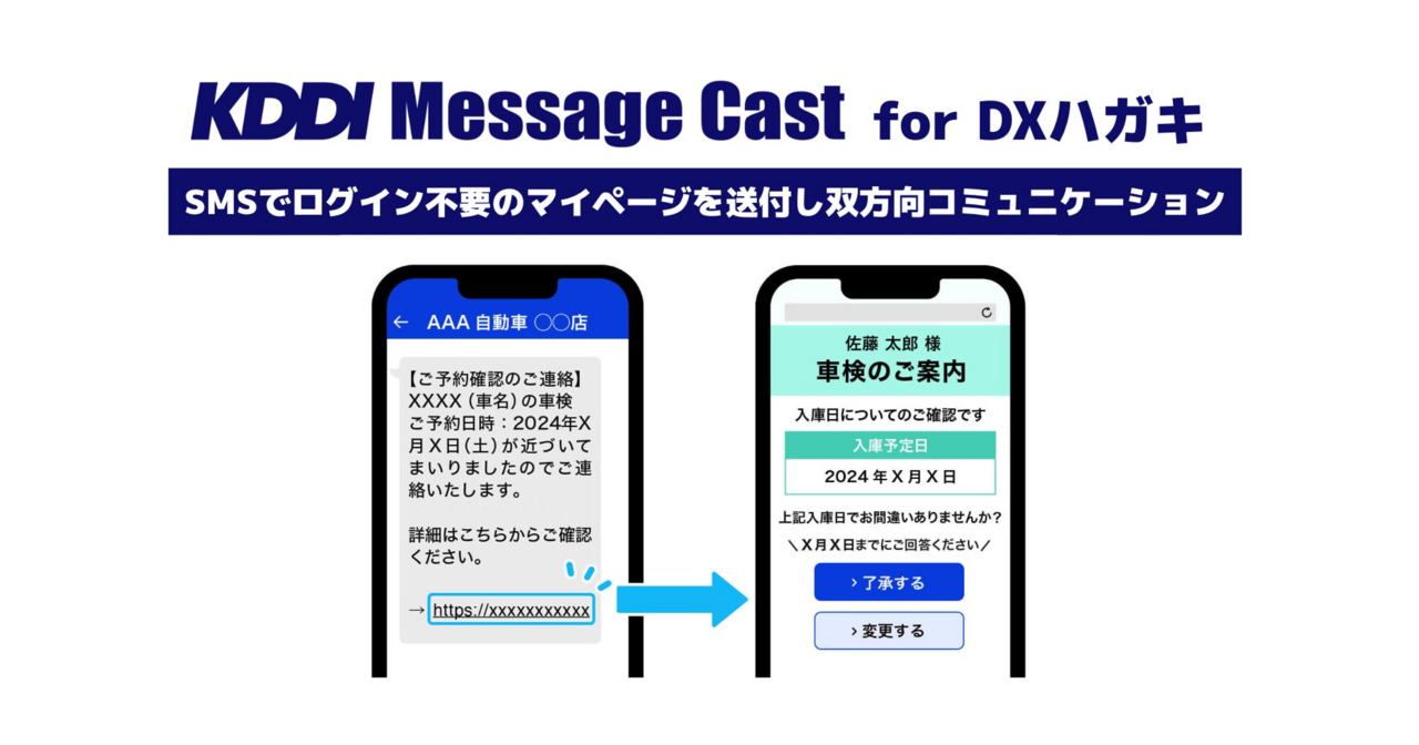 法人向けメッセージ配信サービス KDDI Message Cast、郵送料値上げ対策とDX推進を同時に実現する新オプション「DXハガキ」を提供開始 - Digital Shift Times ...