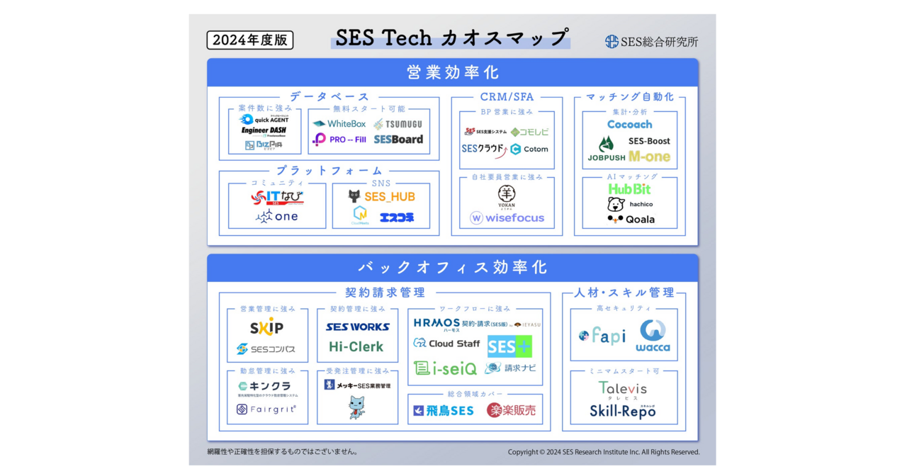 SES業界向けのITサービスをまとめた「SES Tech カオスマップ 2024」をSES総合研究所が公開 - Digital Shift Times（デジタル シフト タイムズ） その変革に ...