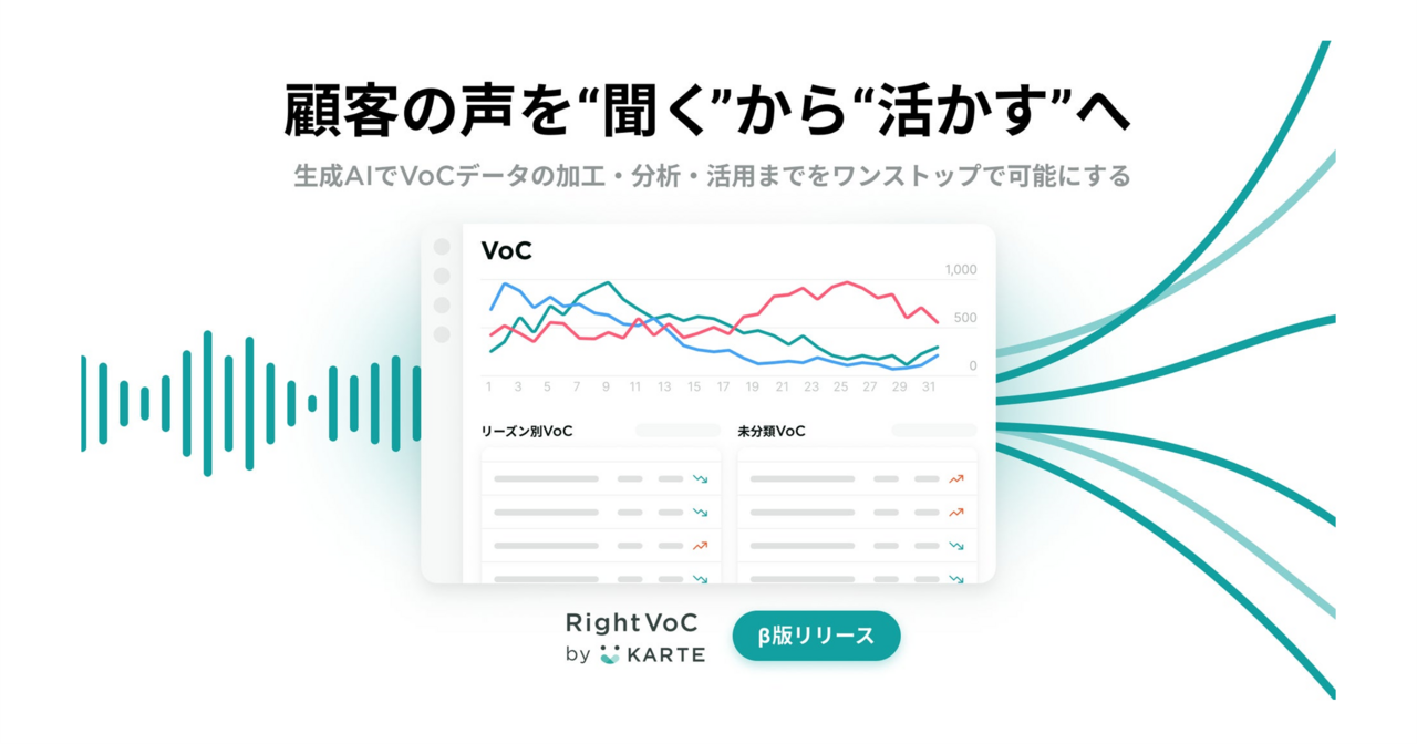 RightTouch、生成AIでVoCデータの加工・分析・活用をワンストップで自動化する「RightVoC by KARTE（β版）」提供開始 - Digital Shift Times ...