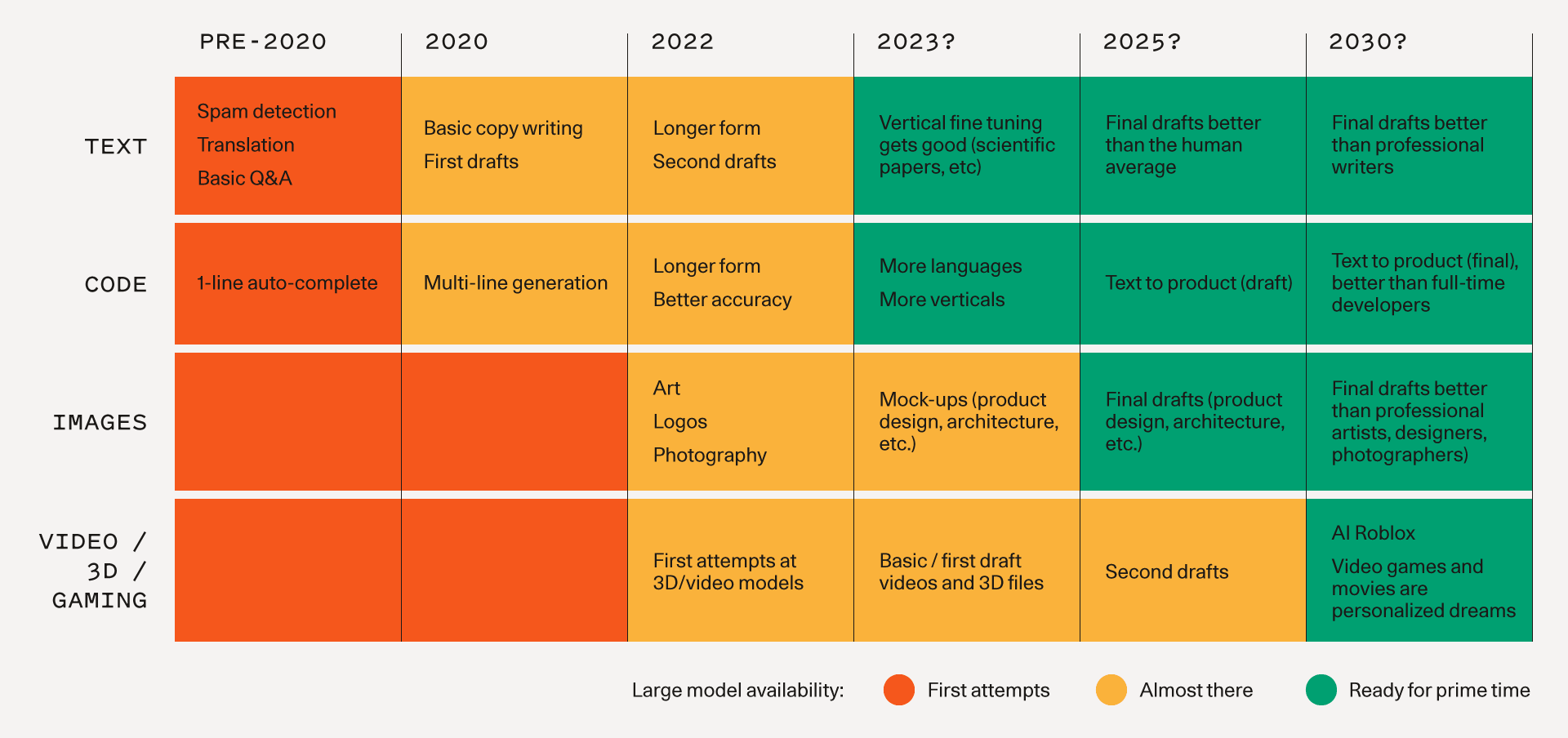 2025 AI Digital Shift Times 2025 AI Digital Shift Times