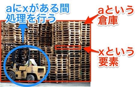 【Python講座3】 while,for,if文 - IMACEL Academy -人工知能・画像解析の技術応用に向けて-| エルピクセル株式会社