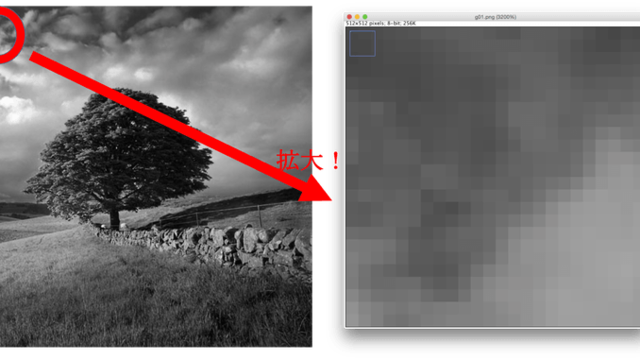 画像の再構成理論③〜ガウシアンフィルタによる畳み込みの定式化(python)〜 - IMACEL Academy -人工知能・画像解析の技術応用に向けて-| エルピクセル株式会社