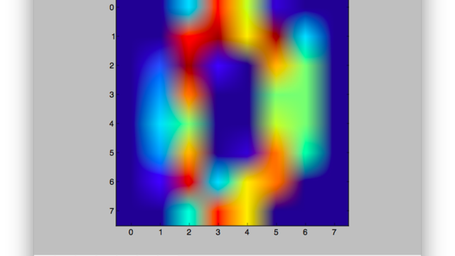 Pythonで学ぶOpenCV③〜機械学習のk近傍法を使ってデータのクラス分けをしてみた〜 - IMACEL Academy -人工知能・画像解析の技術応用に向けて-| エルピクセル株式会社