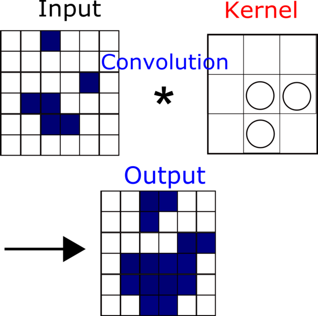 Morphology (モルフォロジー) 変換の実装 ~ Python + OpenCV ~ - IMACEL Academy -人工知能・画像解析の技術応用に向けて-| エルピクセル株式会社